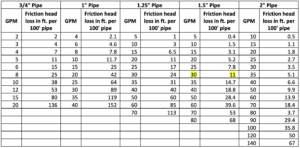 Guide to Sizing a Condensate Pump - BFS Industries, LLC