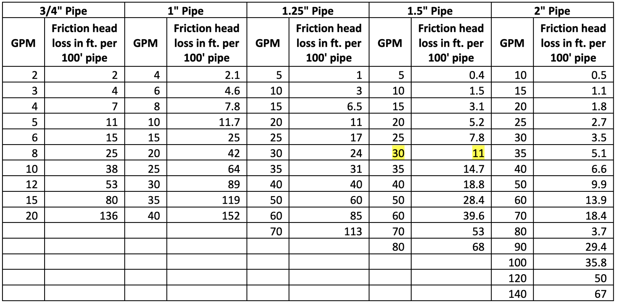Guide to Sizing a Condensate Pump - BFS Industries, LLC