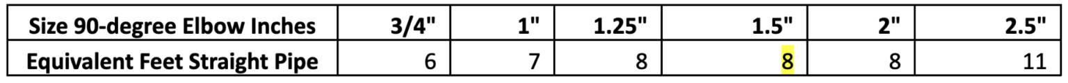 Guide to Sizing a Condensate Pump - BFS Industries, LLC