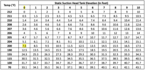 Guide to Sizing a Condensate Pump - BFS Industries, LLC